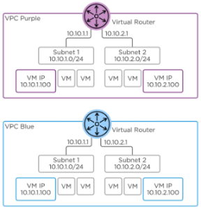 Building a virtual network infrastructure on Nutanix: What are the ...