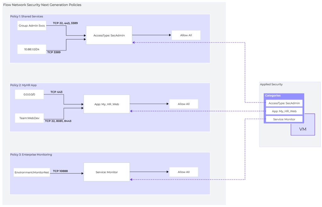 Building a virtual network infrastructure on Nutanix: What are the ...