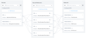 Securing a virtual network infrastructure on Nutanix: What is Flow ...